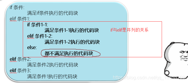 Python初学一( If 条件语句与常见例题)python 中简单的if语句编程题目 Csdn博客 4067