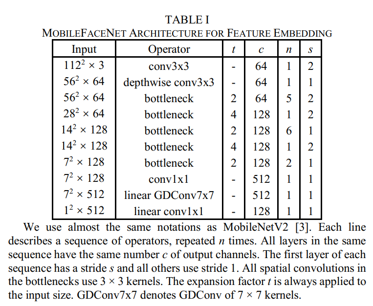 论文笔记：MobileFaceNet_mobilefacenet收敛慢-CSDN博客