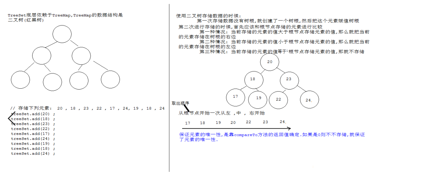 Java中的set集合 Csdn博客