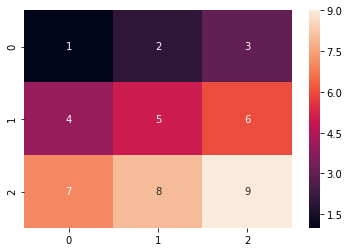 【画图专题】sns.heatmap的用法简介-CSDN博客