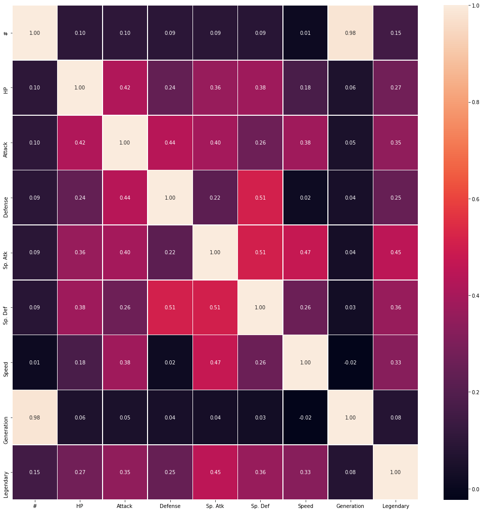 【画图专题】sns Heatmap的用法简介 Csdn博客