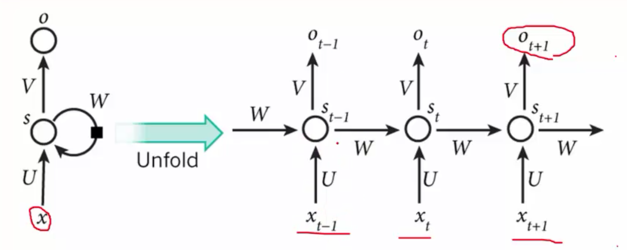 knn、cnn_knn和cnn-CSDN博客