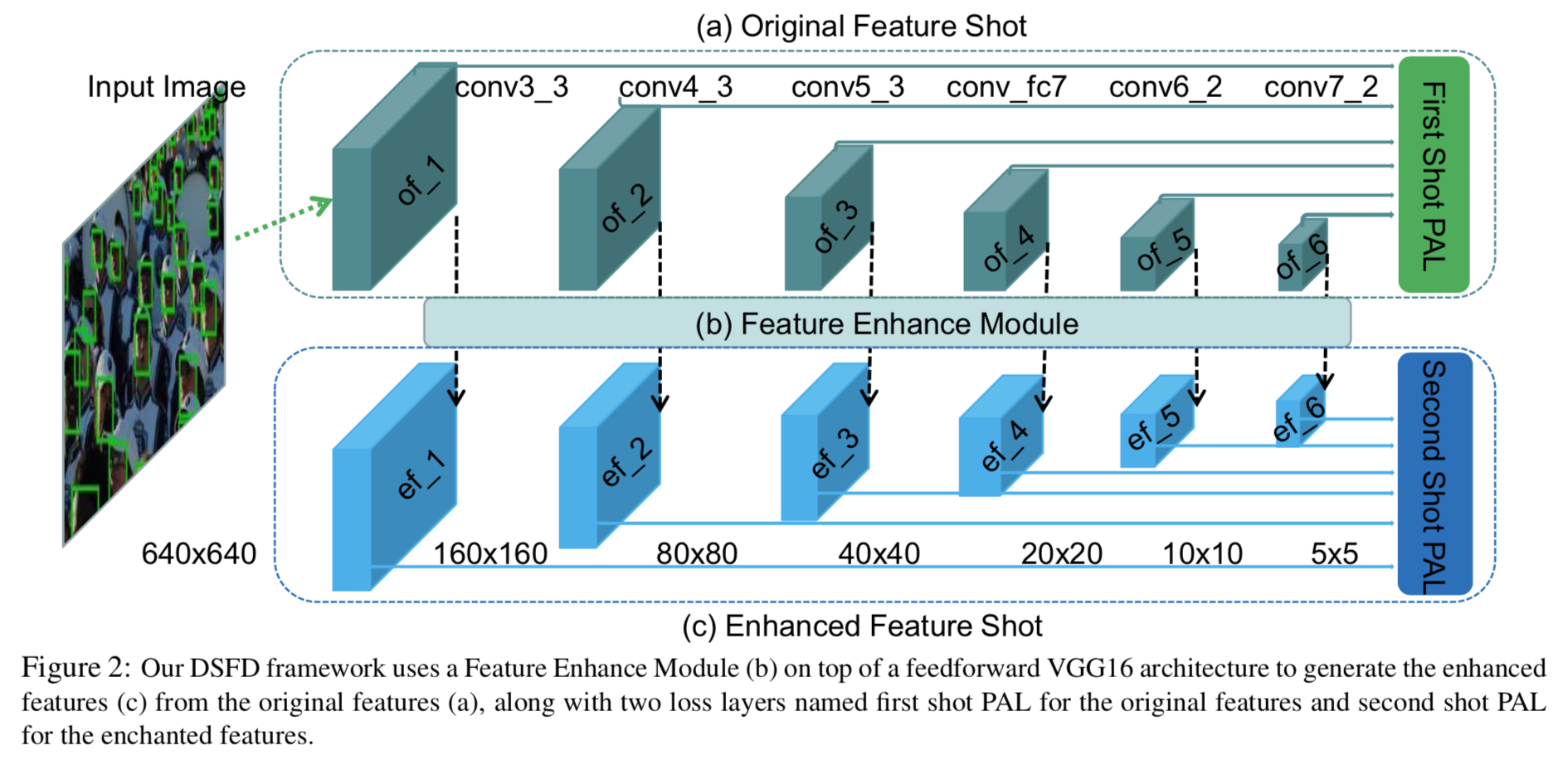 Face Detection DSFD 论文理解_dsfd论文理解-CSDN博客