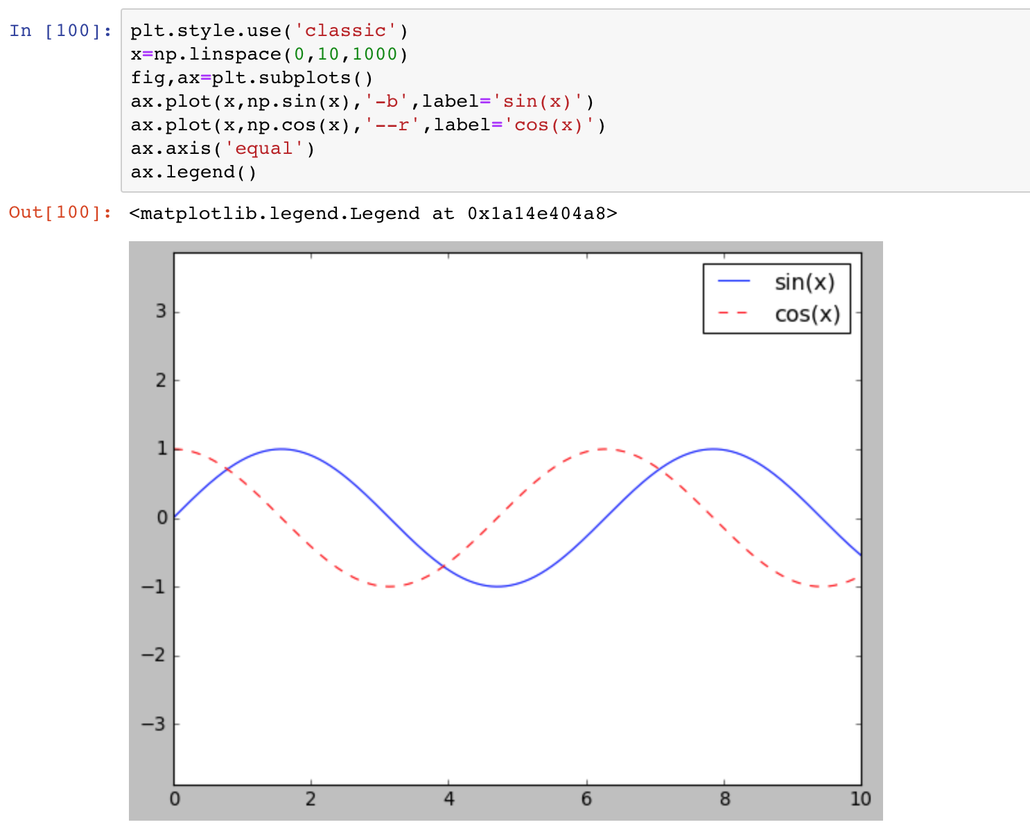 Python Excel数据处理画图python数据画好看的图python 对excel内数据画图 Csdn博客