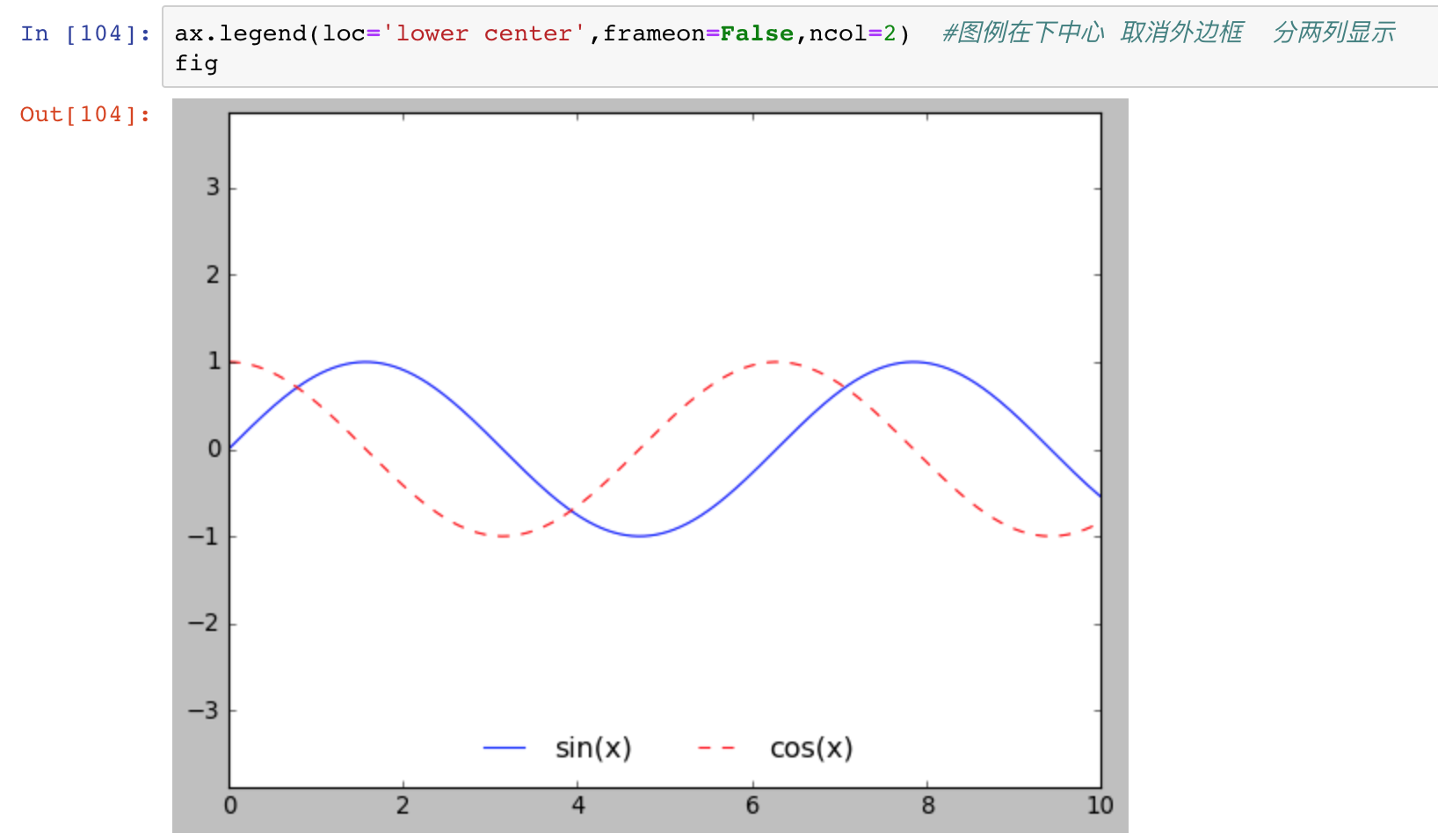 Python数据处理 | (三) Matplotlib数据可视化_ovnh-CSDN博客