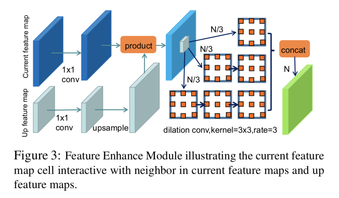 Face Detection DSFD 论文理解_dsfd论文理解-CSDN博客