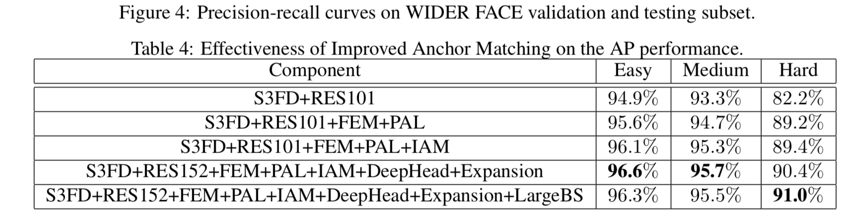 Face Detection DSFD 论文理解_dsfd论文理解-CSDN博客