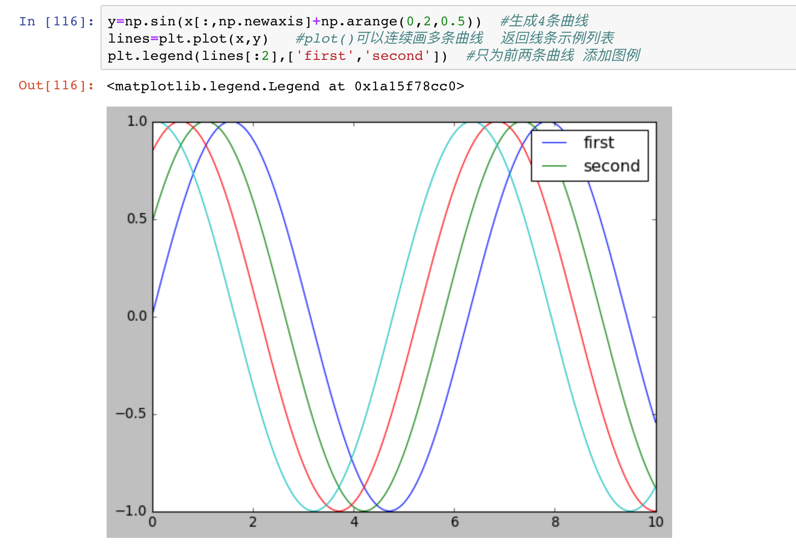 Python数据处理 | (三) Matplotlib数据可视化_ovnh-CSDN博客