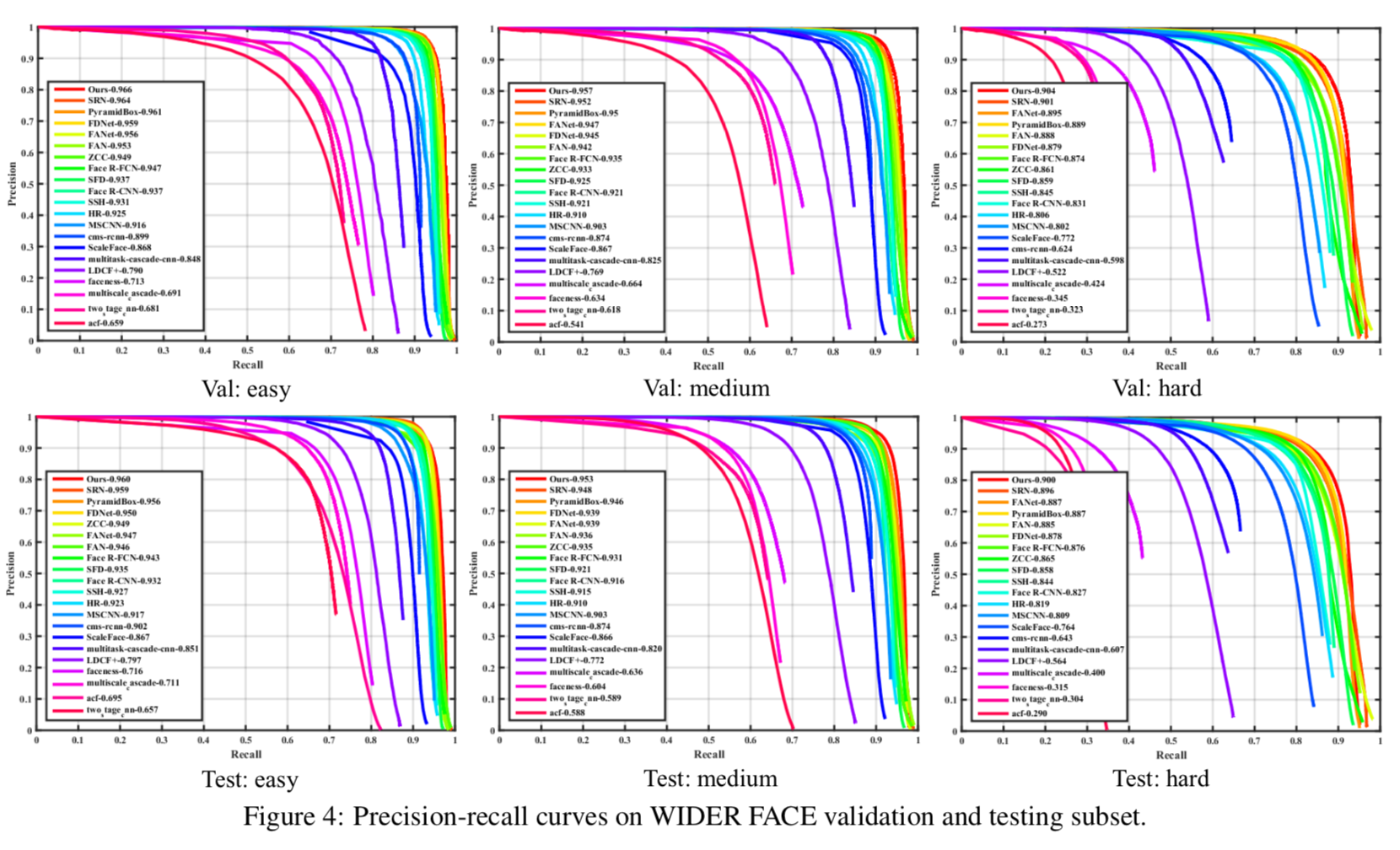 Face Detection DSFD 论文理解_dsfd论文理解-CSDN博客