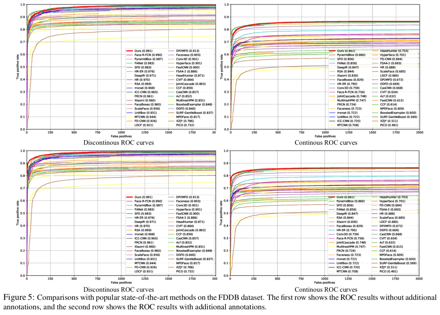 Face Detection DSFD 论文理解_JustForYouW的博客-CSDN博客