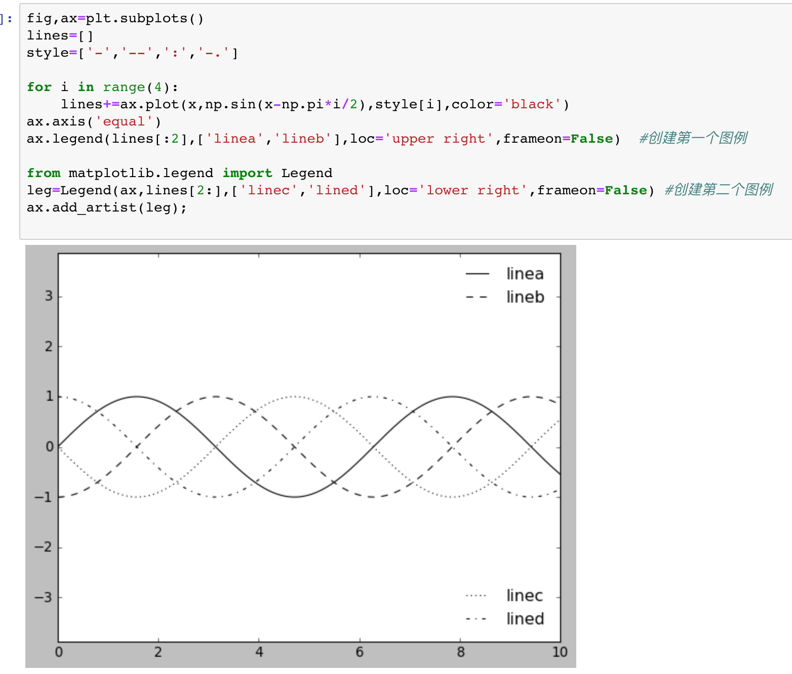 Python Excel数据处理画图python数据画好看的图python 对excel内数据画图 Csdn博客