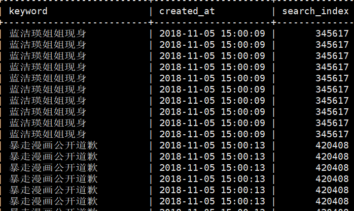 【mysql】获取mysql中不重复的数据假如从数据库中查到 1 万条数据id 不重复你怎么拿到你想要的数据 Csdn博客