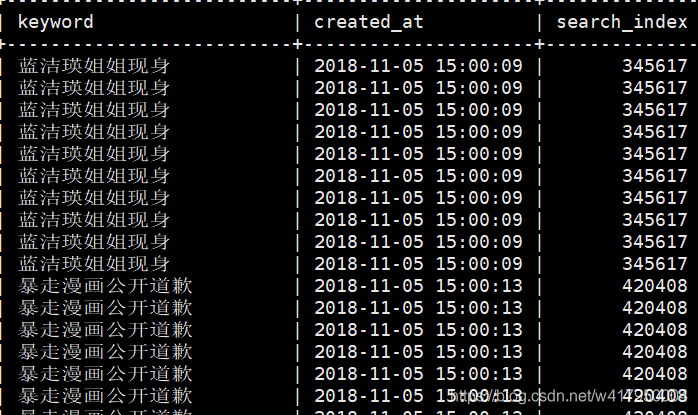 【mysql】获取mysql中不重复的数据假如从数据库中查到 1 万条数据id 不重复你怎么拿到你想要的数据 Csdn博客