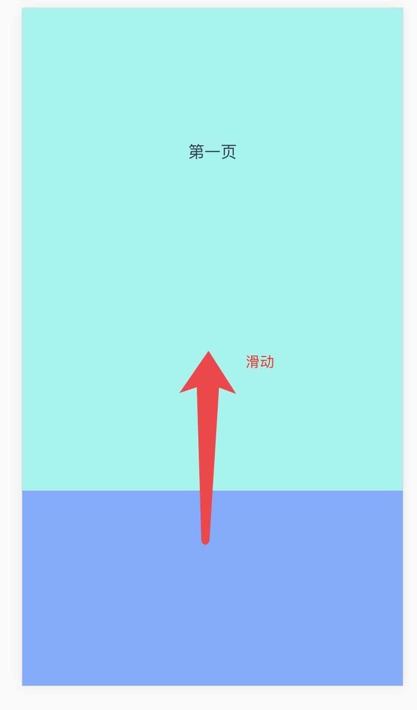 手动实现基于vue构建移动触摸滑动组件——简易的swipervue Swiperjs手动滑动 Csdn博客