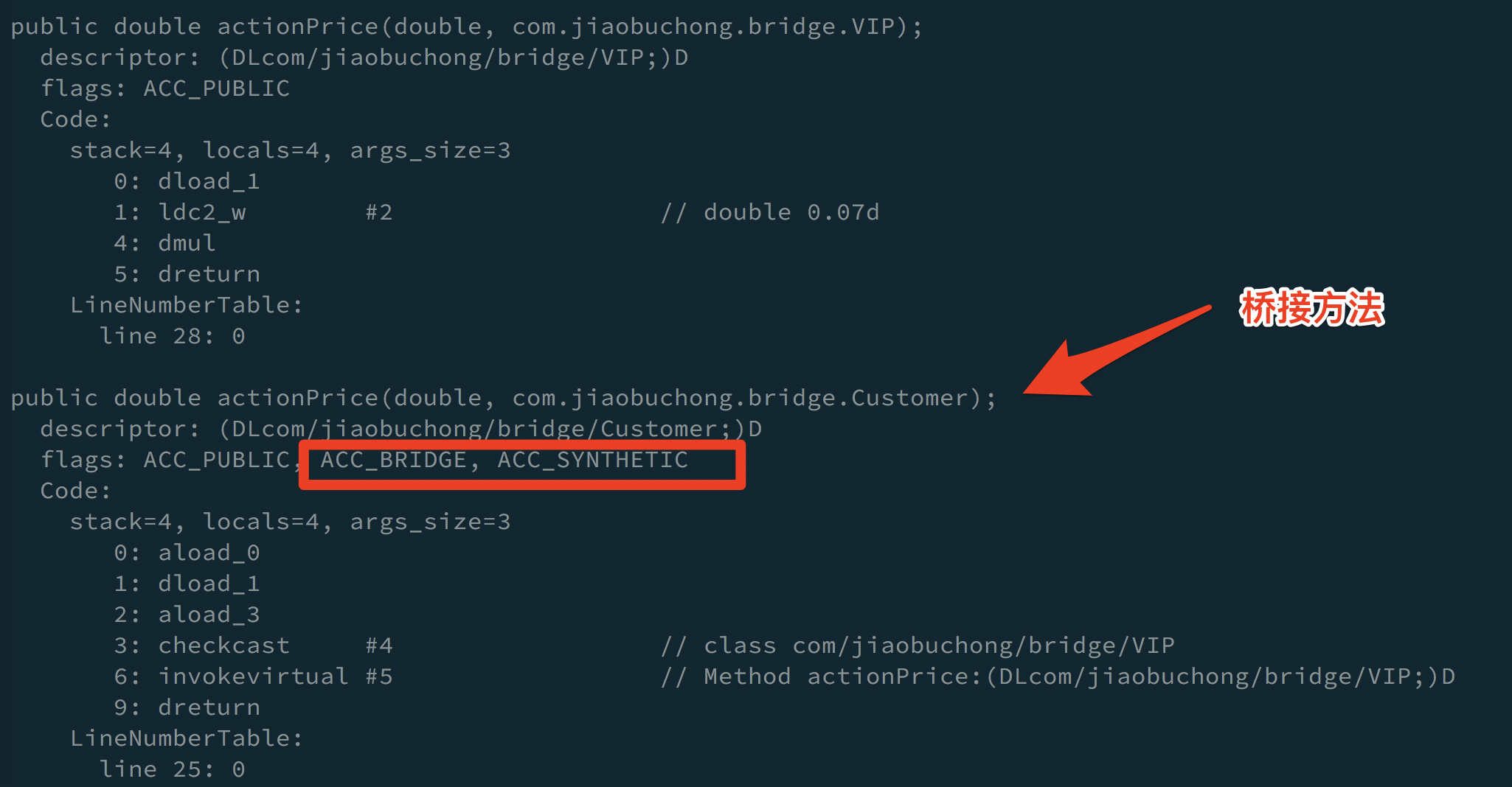 Java 桥接方法（Bridge Method）_@bridgemethodinfo-CSDN博客