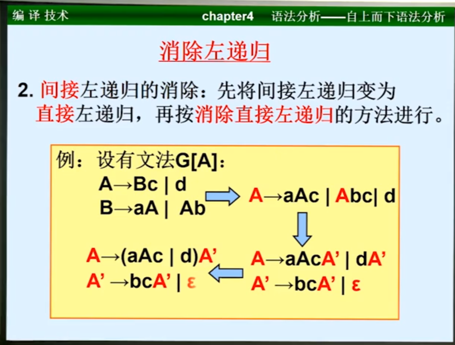 编译原理第五章——消除左递归消除左递归的原因 Csdn博客 