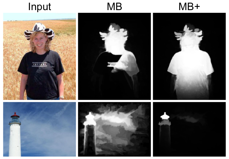 显著目标检测论文(三)——Minimum Barrier Salient Object Detection at 80 FPS (2015)_fastmbd-CSDN博客