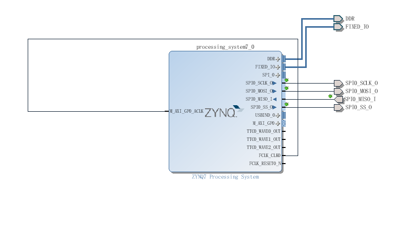 ZYNQ SPI测试_platform设备 spi 测试程序-CSDN博客