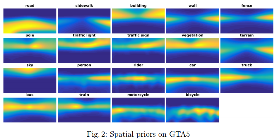 Unsupervised Domain Adaptation for Semantic Segmentation via Class-Balanced Self-Training-CSDN博客