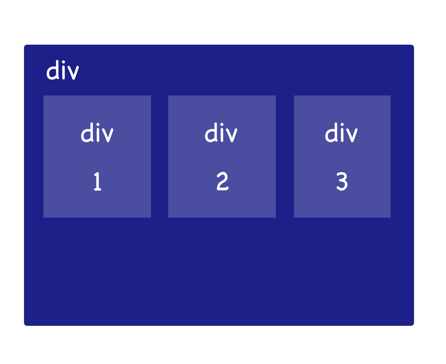 Css3媒体查询实操（min Width和max Width）媒体查询超过之后设置屏幕宽度 Csdn博客 1225