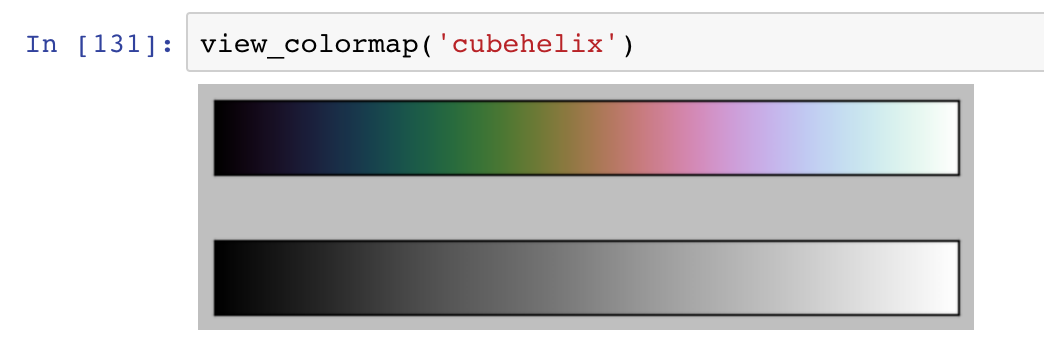 Python Excel数据处理画图python数据画好看的图python 对excel内数据画图 Csdn博客
