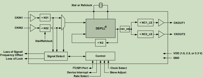 任意频率时钟发生器Si5324配置小结-CSDN博客