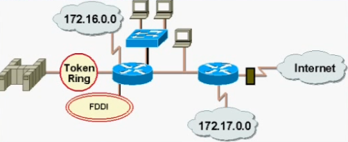 ACL的介绍以及分类_acl standard-CSDN博客