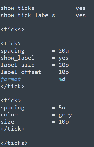 circos 可视化手册-ticks 篇_circos代码添加尺度-CSDN博客