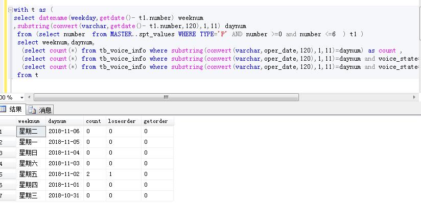 Sqlserver 查询一周内数据，查询每月每天数据ms的博客 Csdn博客sqlserver查询每天的数据 4523