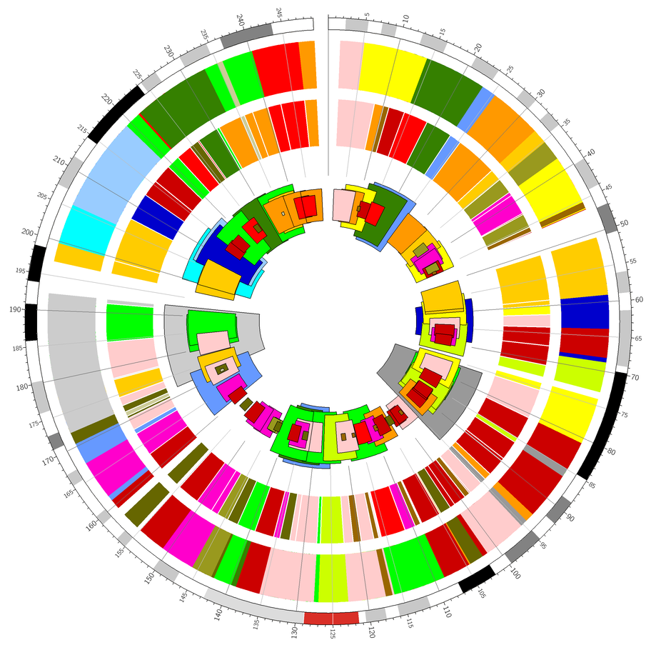circos 可视化手册-highlights 篇_circos highlight-CSDN博客