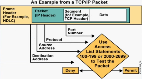 ACL的介绍以及分类_acl standard-CSDN博客