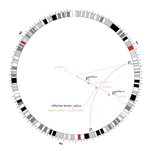 circos 可视化手册-links 篇_circos.link-CSDN博客