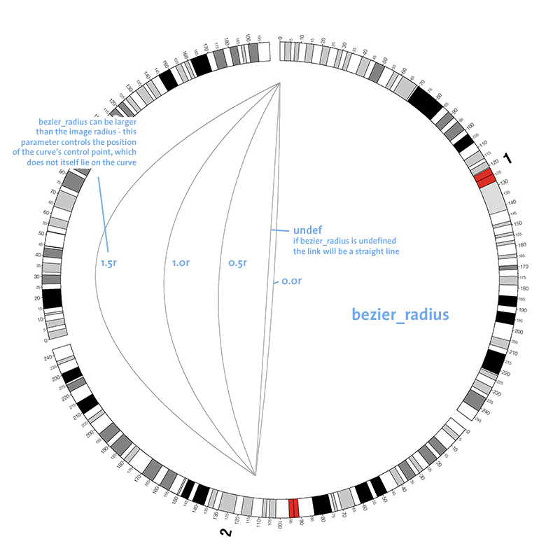 circos 可视化手册-links 篇_circos.link-CSDN博客