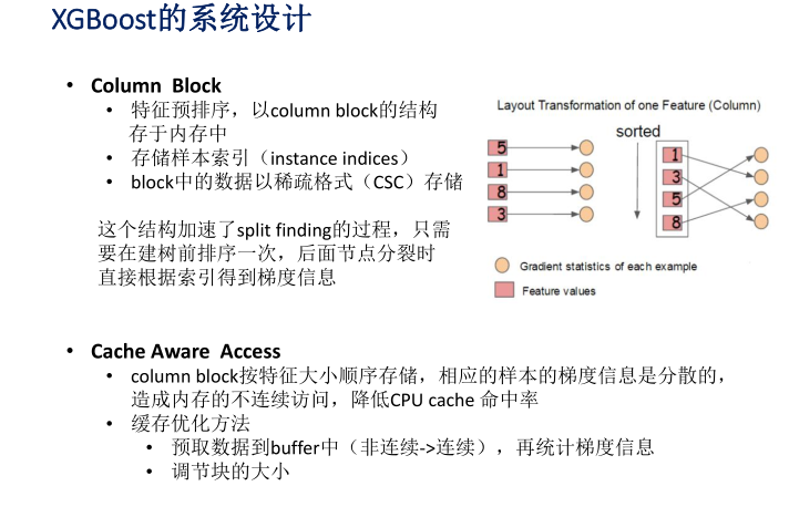Xgboost原理详解meihao5的博客 Csdn博客 
