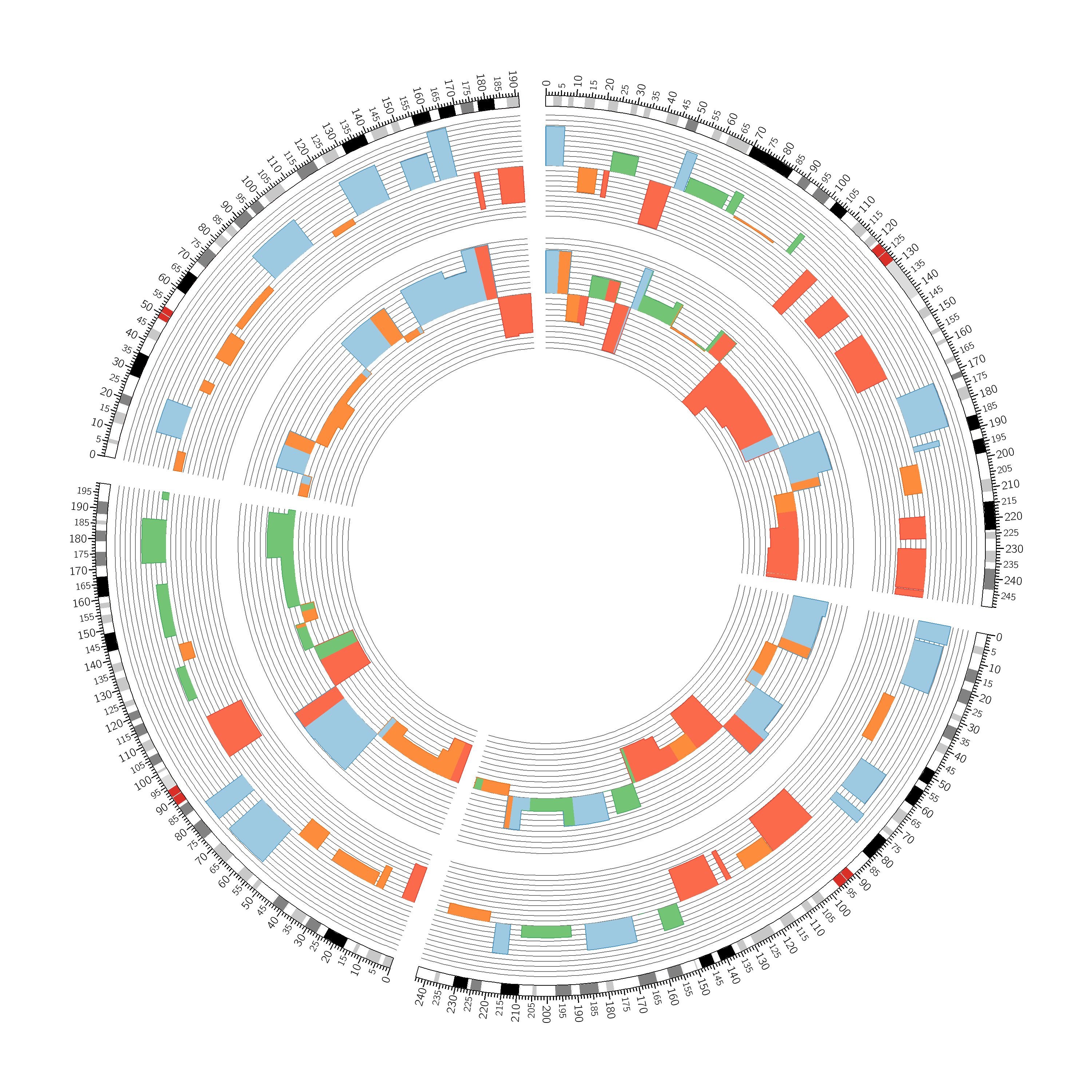 circos 可视化手册-plots 篇_circos plot_生信修炼手册的博客-CSDN博客