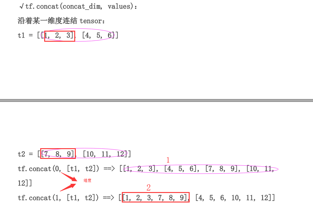 TensorFlow北大公开课学习笔记8-复现vgg16并实现图片识别_vgg16 无法识别的图片-CSDN博客