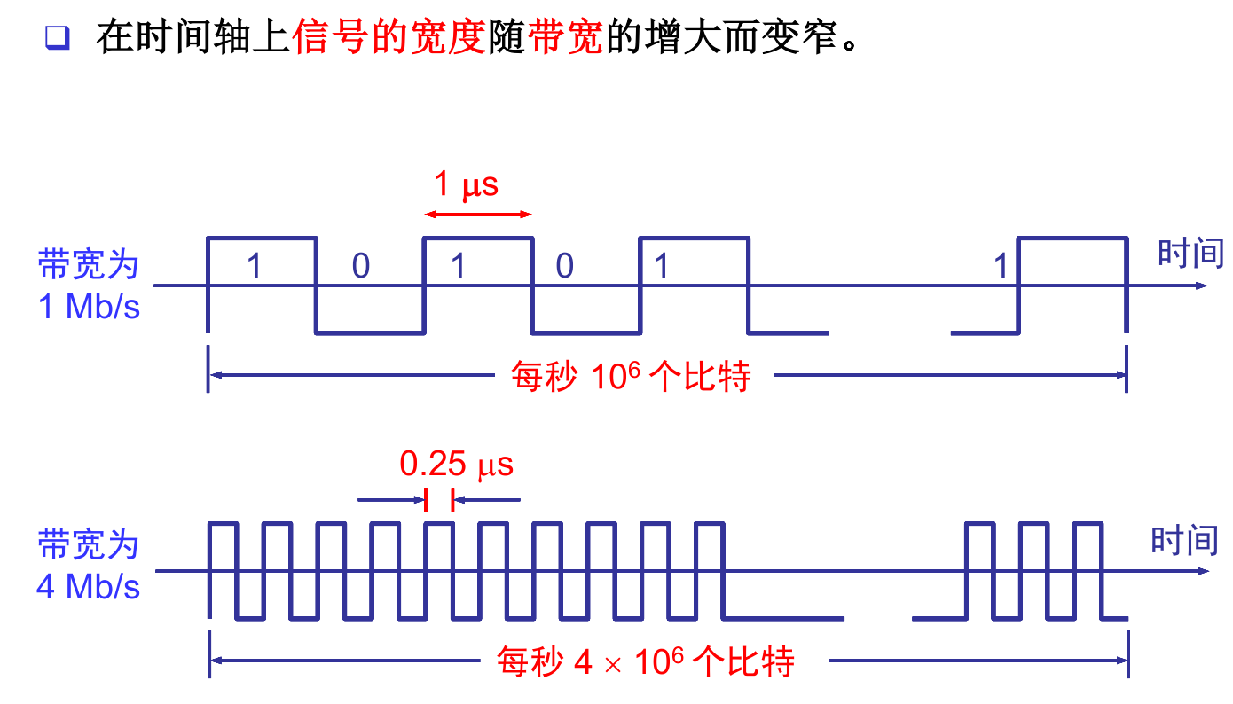 计算机网络性能_gbps tbps-CSDN博客