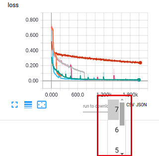 深度学习技巧：如何显示多个模型的acc和loss曲线？_深度学习实时loss图-CSDN博客