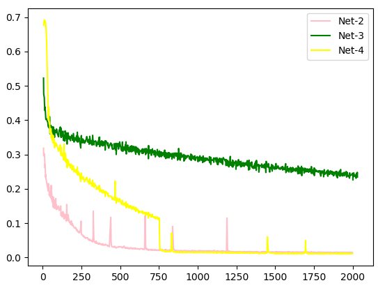 深度学习技巧：如何显示多个模型的acc和loss曲线？_深度学习实时loss图-CSDN博客