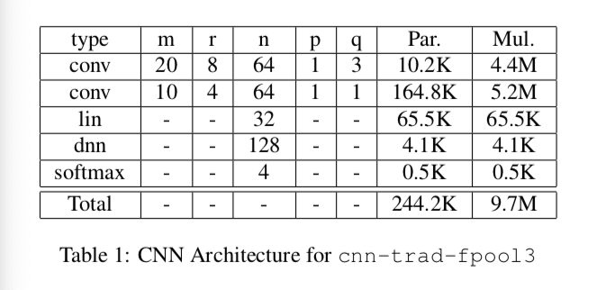 论文翻译：Convolutional Neural Networks for Small-footprint Keyword Spotting-CSDN博客