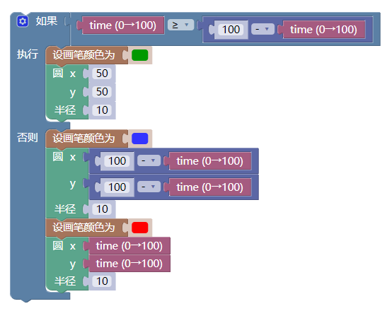 零基础编程——块语言编程游戏攻略之动画篇_块语言编程游戏动画答案-CSDN博客