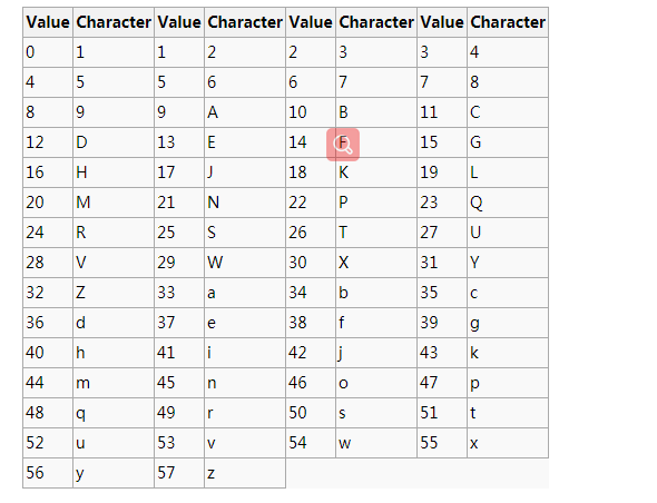 BASE_58 编解码原理及代码实现_base58解码-CSDN博客