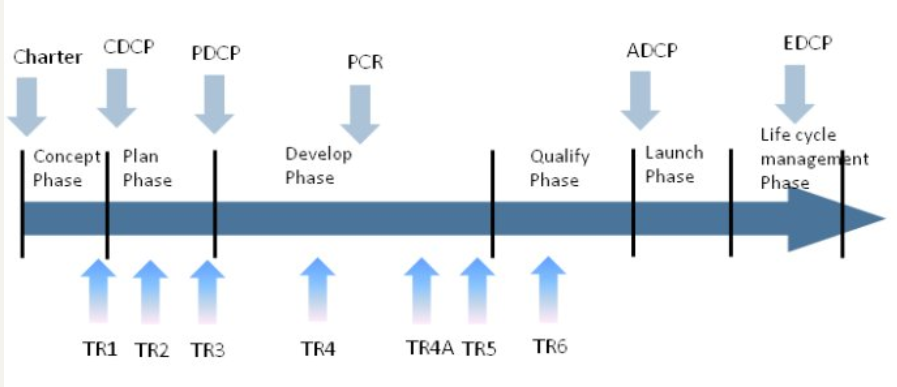 IPD产品开发流程-CSDN博客
