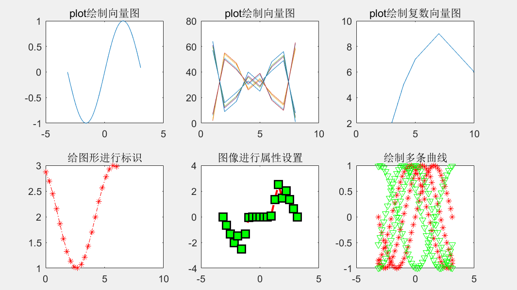 matlab的二维绘图_plot函数是否可以abs-CSDN博客