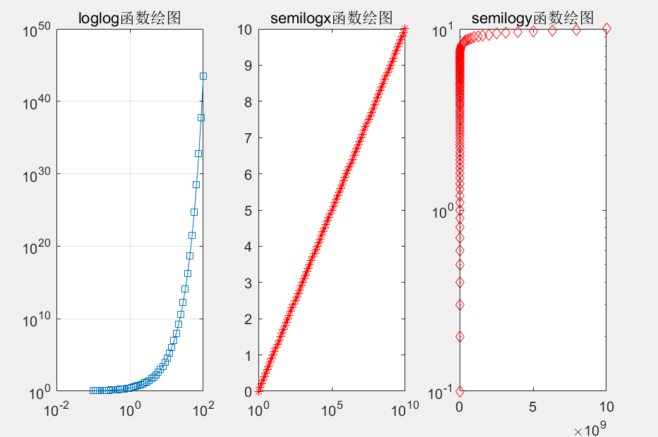 matlab的二维绘图_plot函数是否可以abs-CSDN博客