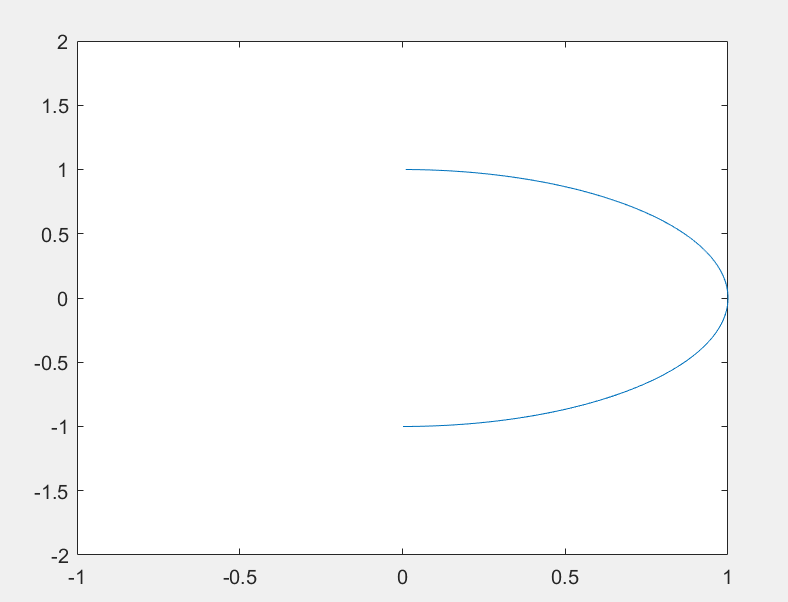 matlab的二维绘图_plot函数是否可以abs-CSDN博客