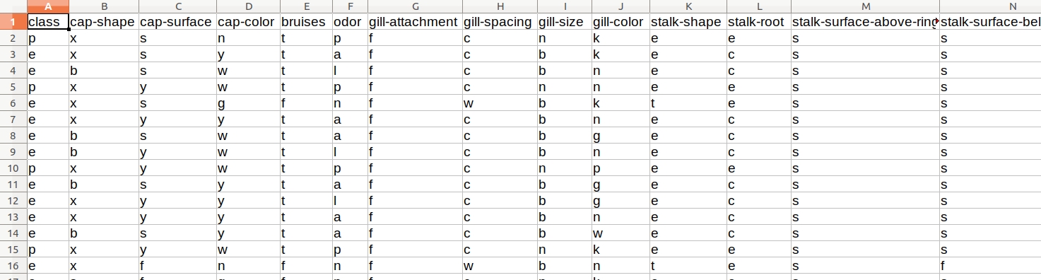 从0开始学习pyspark（八）：使用pyspark.ml.classification模块对蘑菇进行分类_pyspark.ml.classification ...