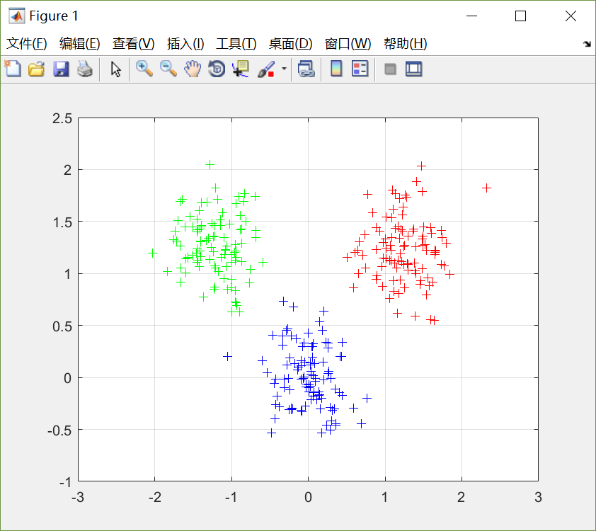 K-means算法和KNN算法_k-means和knn-CSDN博客