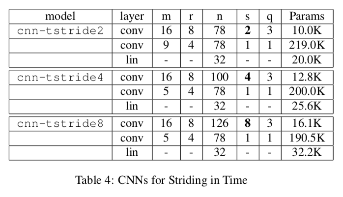 论文翻译：Convolutional Neural Networks for Small-footprint Keyword Spotting ...