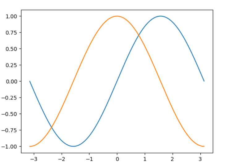 Python可视化中的Matplotlib绘图(1.画图,网格,子图,画正余弦图,坐标轴界限,画圆,)_pyplot.plot(x,x*2 ...